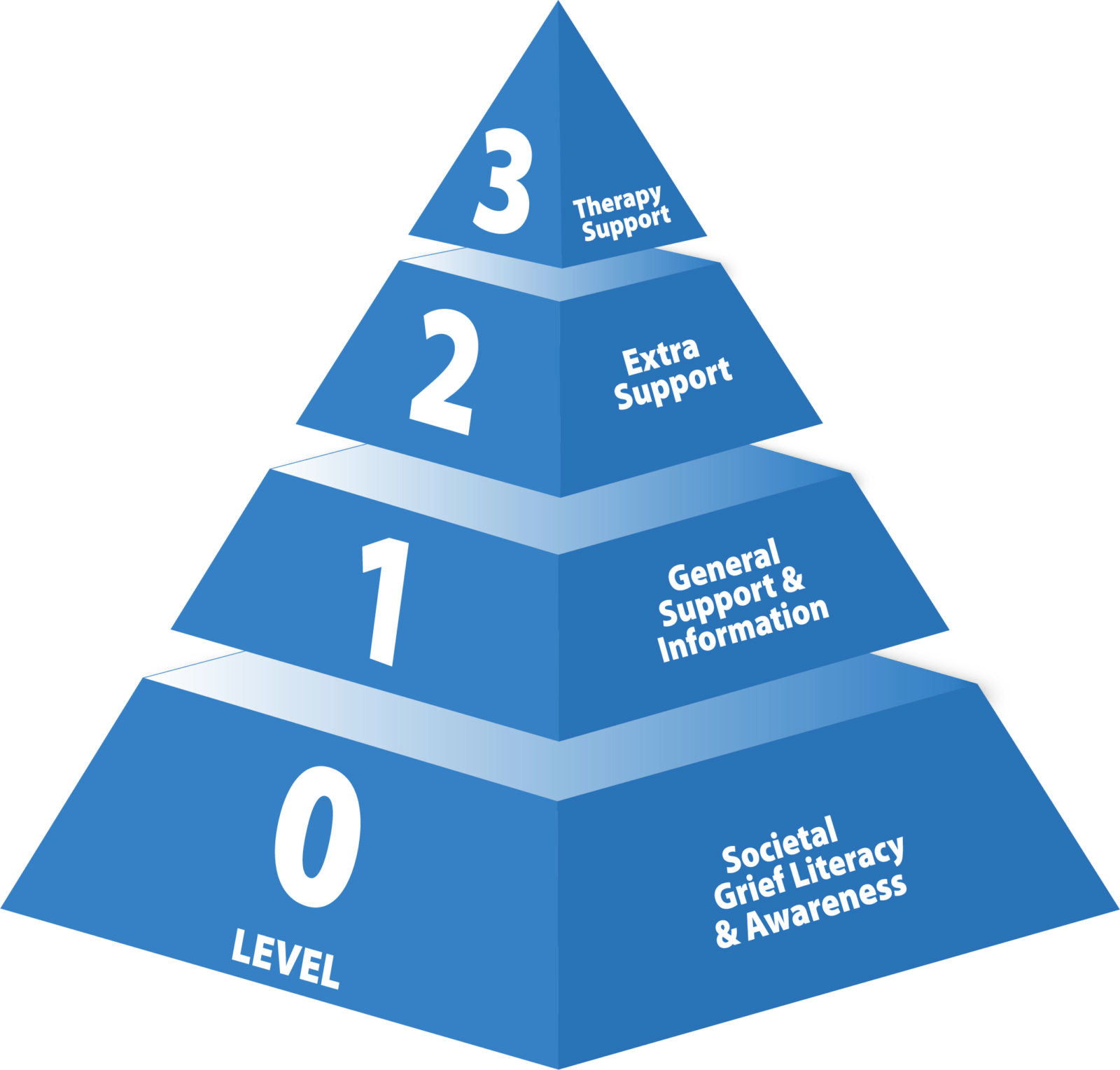 Grief – Bereavement Network Europe